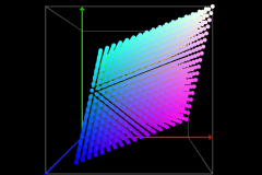 The Essential Guide to Color Spaces - Frame.io Insider