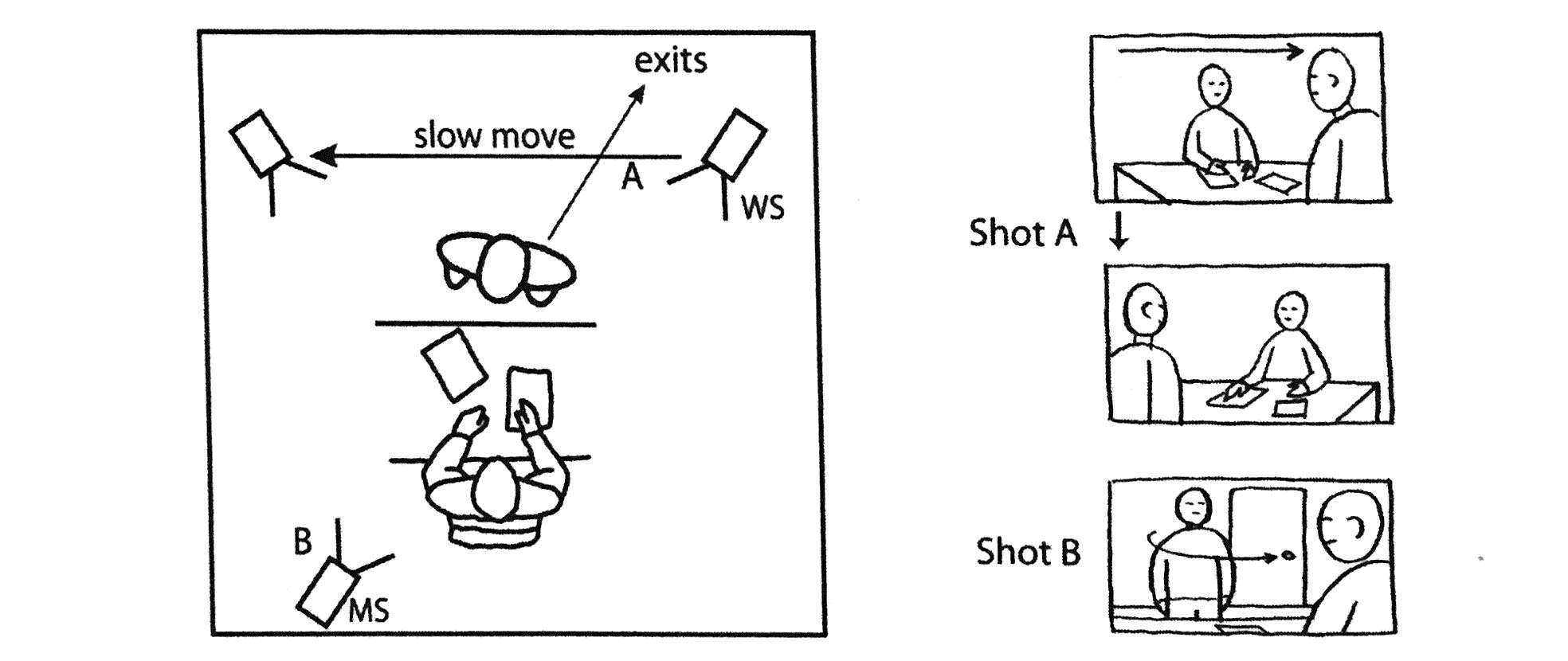 When To Break The 180 degree Rule Frame io Insider