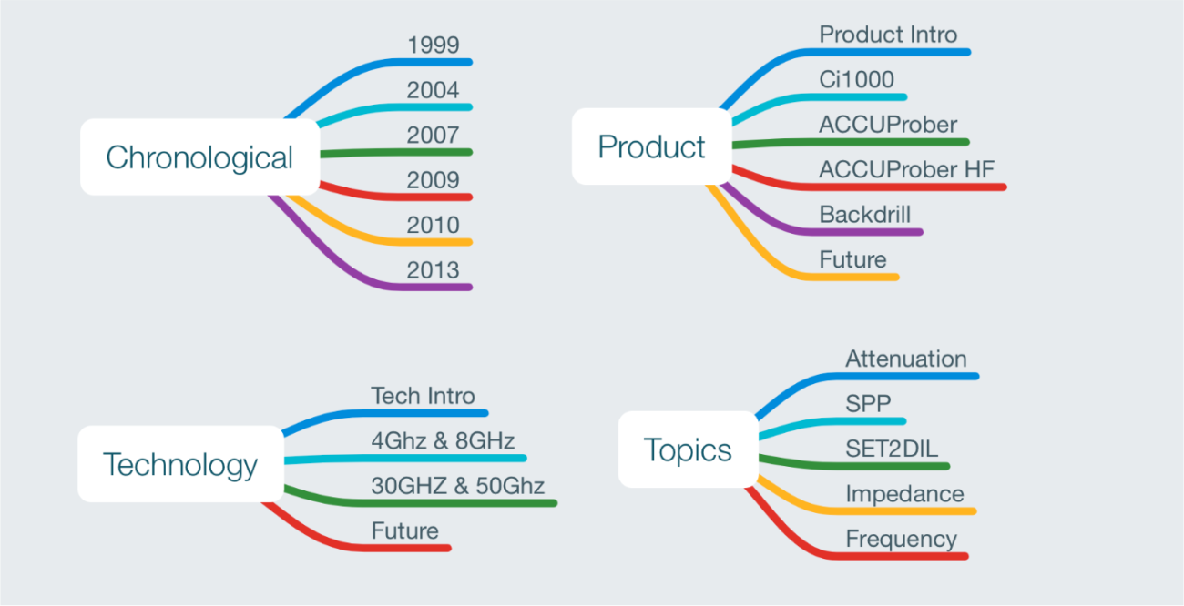 Make the most of FCP X: Log interviews better (part 2) - Frame.io Insider