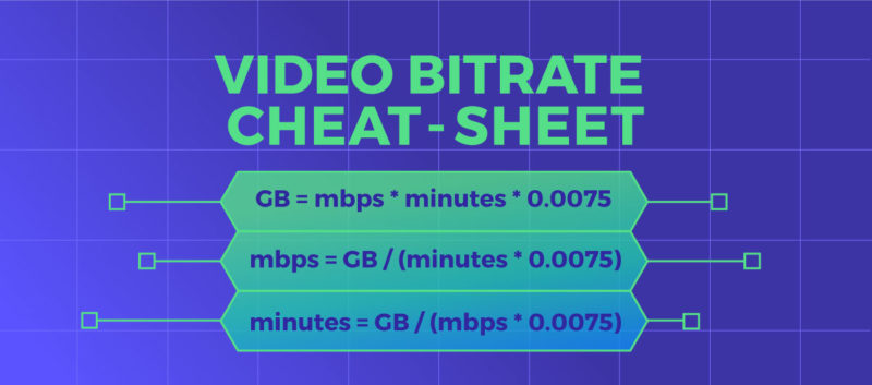 The Simple Formula to Calculate Video Bitrates - Frame.io Insider