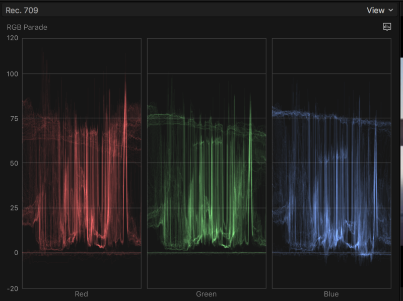 How to Match a Film Look with Basic Color Correction Tools - Frame.io ...