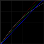 Advanced Curves Techniques Every Video Editor Should Know