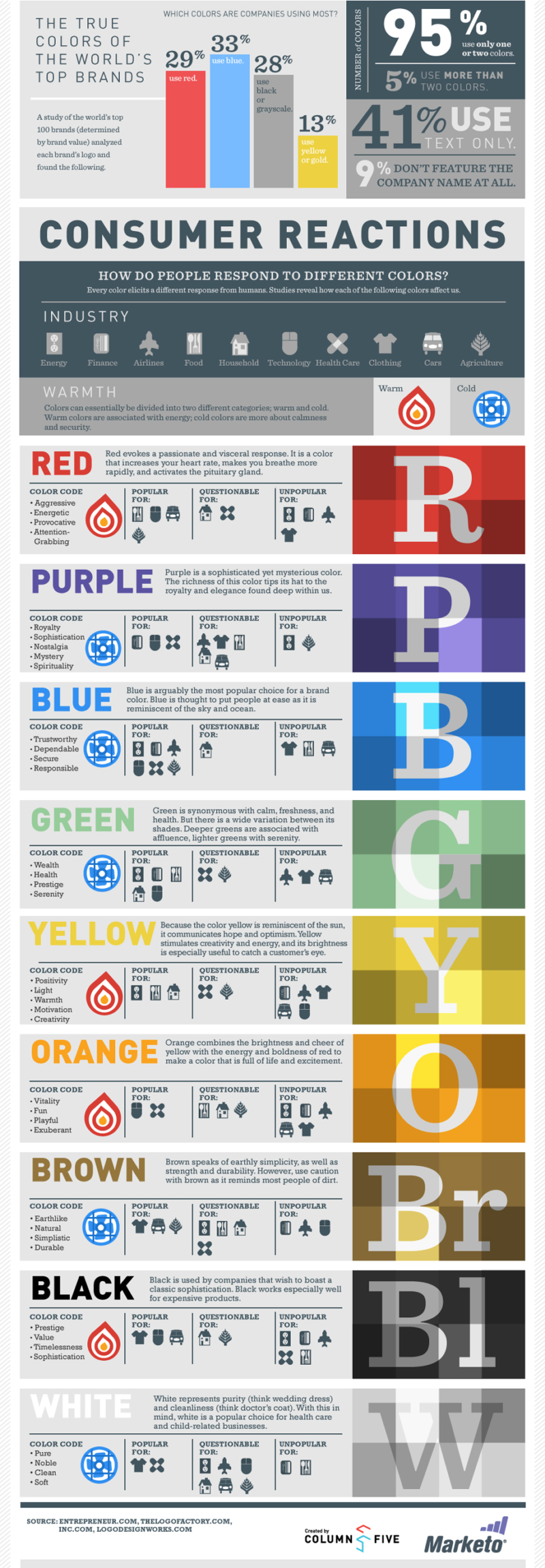 Behind the Scenes of a Google Branding Video
