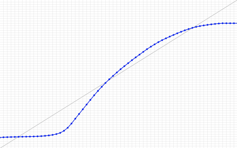 The Essential Guide to LUTs