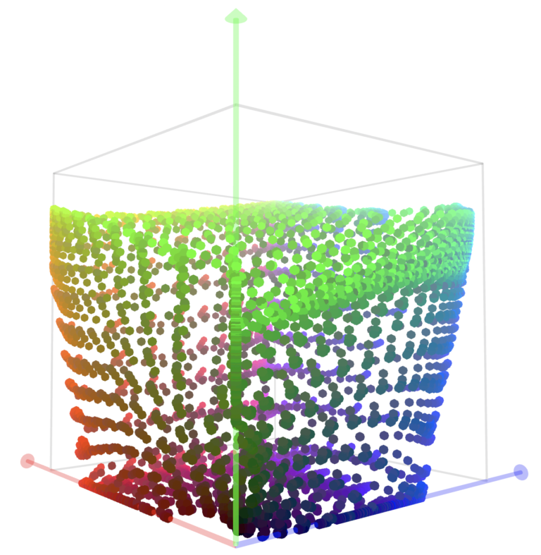 The Essential Guide to LUTs