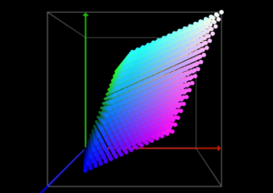 The Essential Guide to Color Spaces - Frame.io Insider
