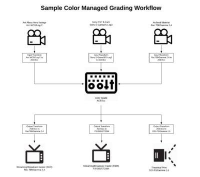 The Essential Guide to Color Spaces - Frame.io Insider