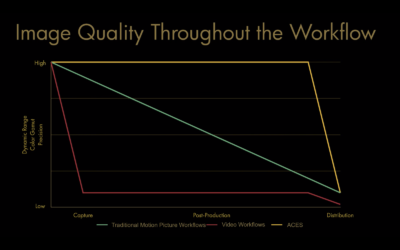 The Essential Guide to Color Spaces - Frame.io Insider