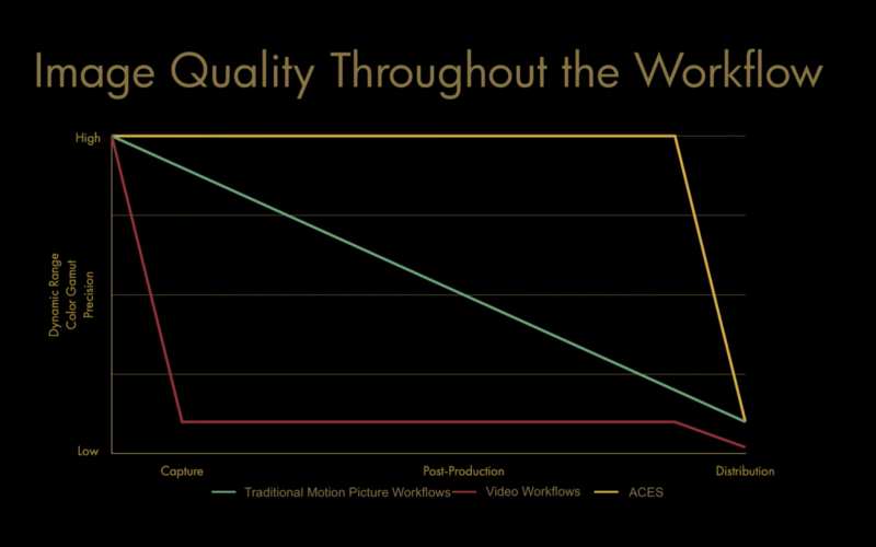 The Essential Guide to Color Spaces - Frame.io Insider