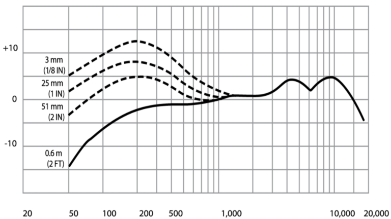 Picking the Right Microphone for Recording Voiceovers at Home
