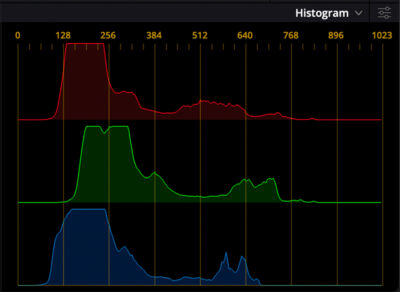 How to Fix the Dreaded "Video Look" Using DaVinci Resolve
