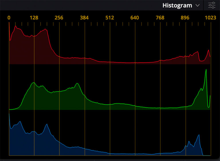 How to Fix the Dreaded "Video Look" Using DaVinci Resolve