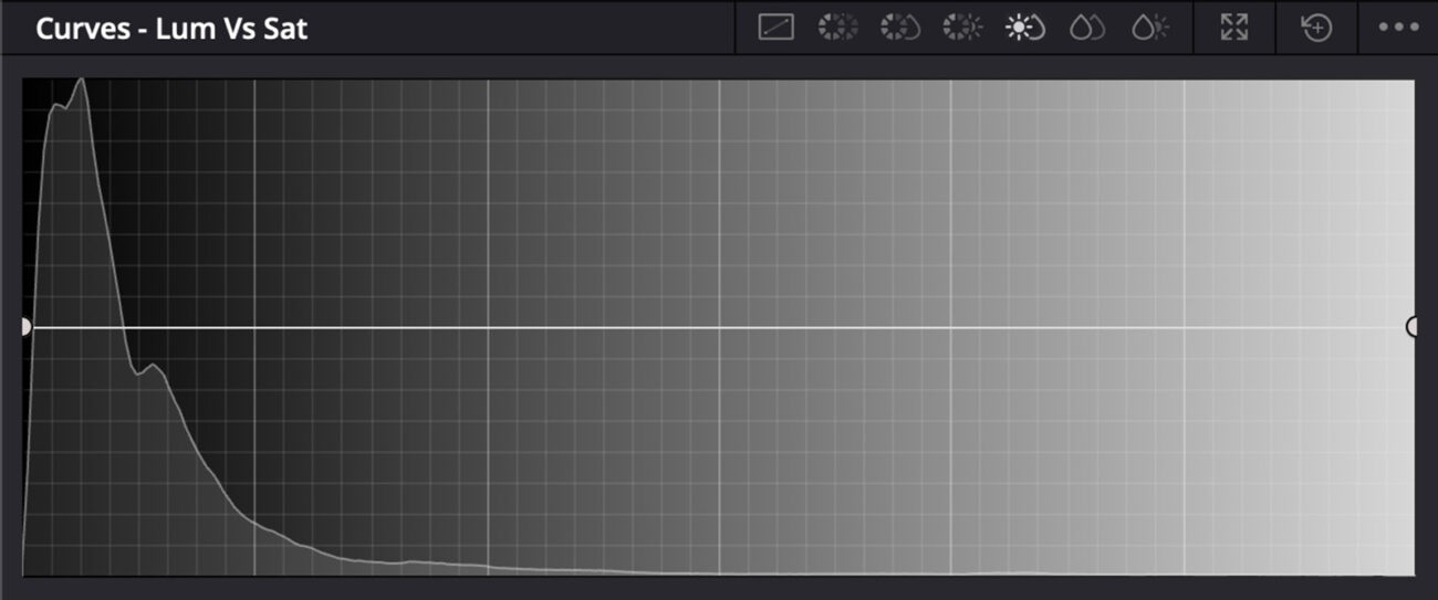 Cut Digital Saturation with Resolve's Luminance vs Saturation