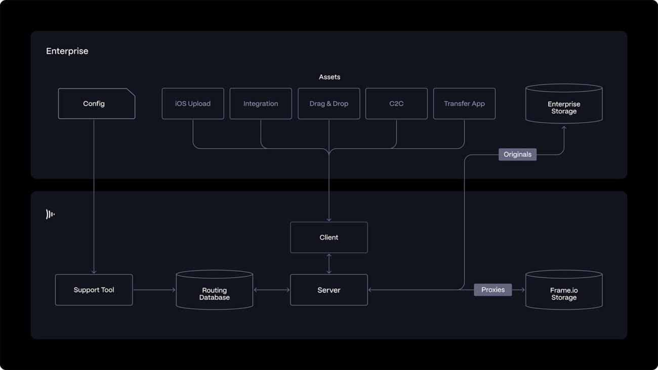 IBC 2023 - New Solutions for Storage, Comparing, and Sharing
