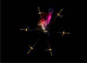 Grading by Numbers. When to Use Color Scopes (and When Not To) - Frame ...