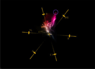 Grading by Numbers. When to Use Color Scopes (and When Not To) - Frame ...