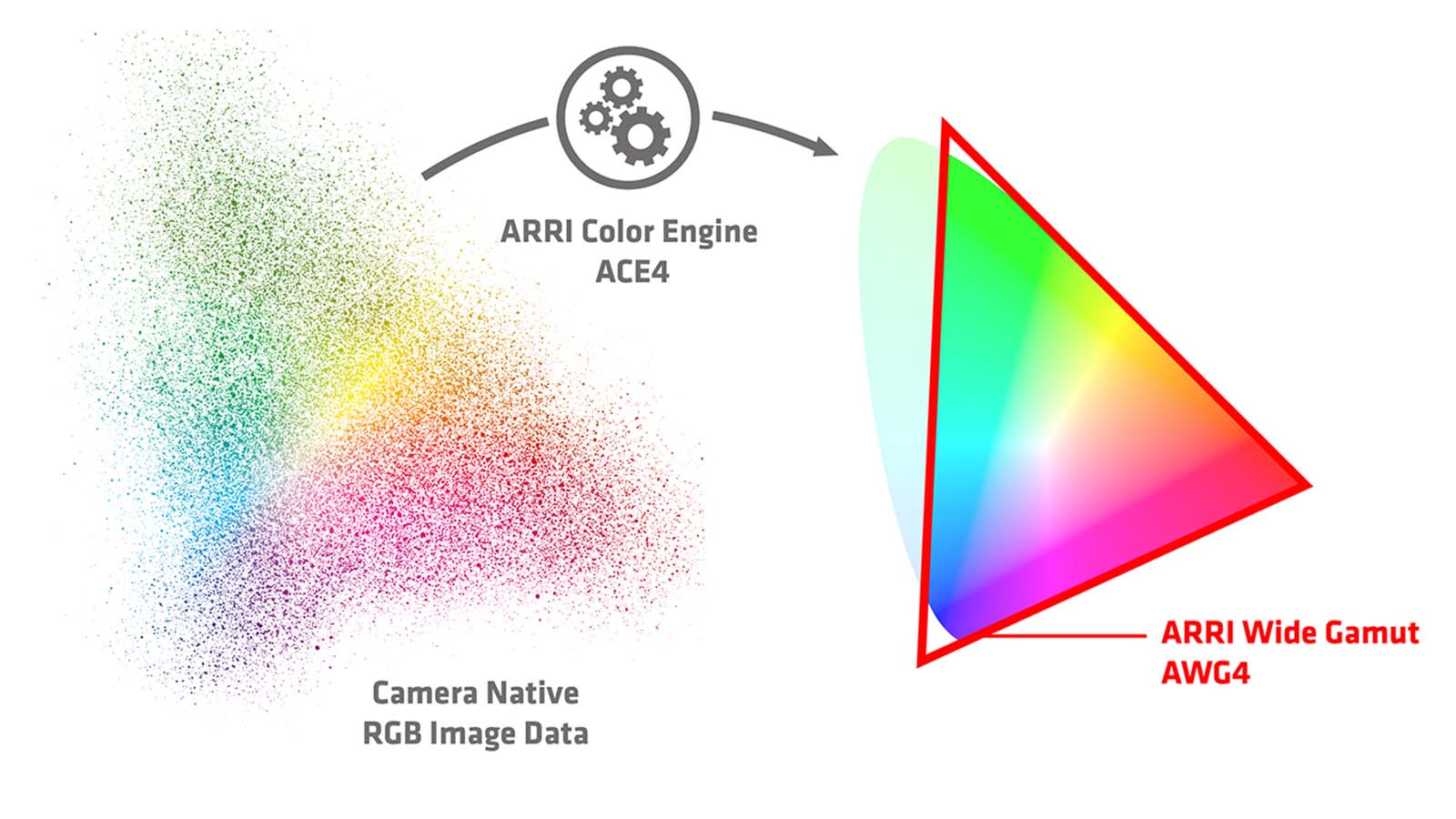 Arri 232re Plan Colores Abstractos Buy ARRI SkyPanel X23 Soft/Hard